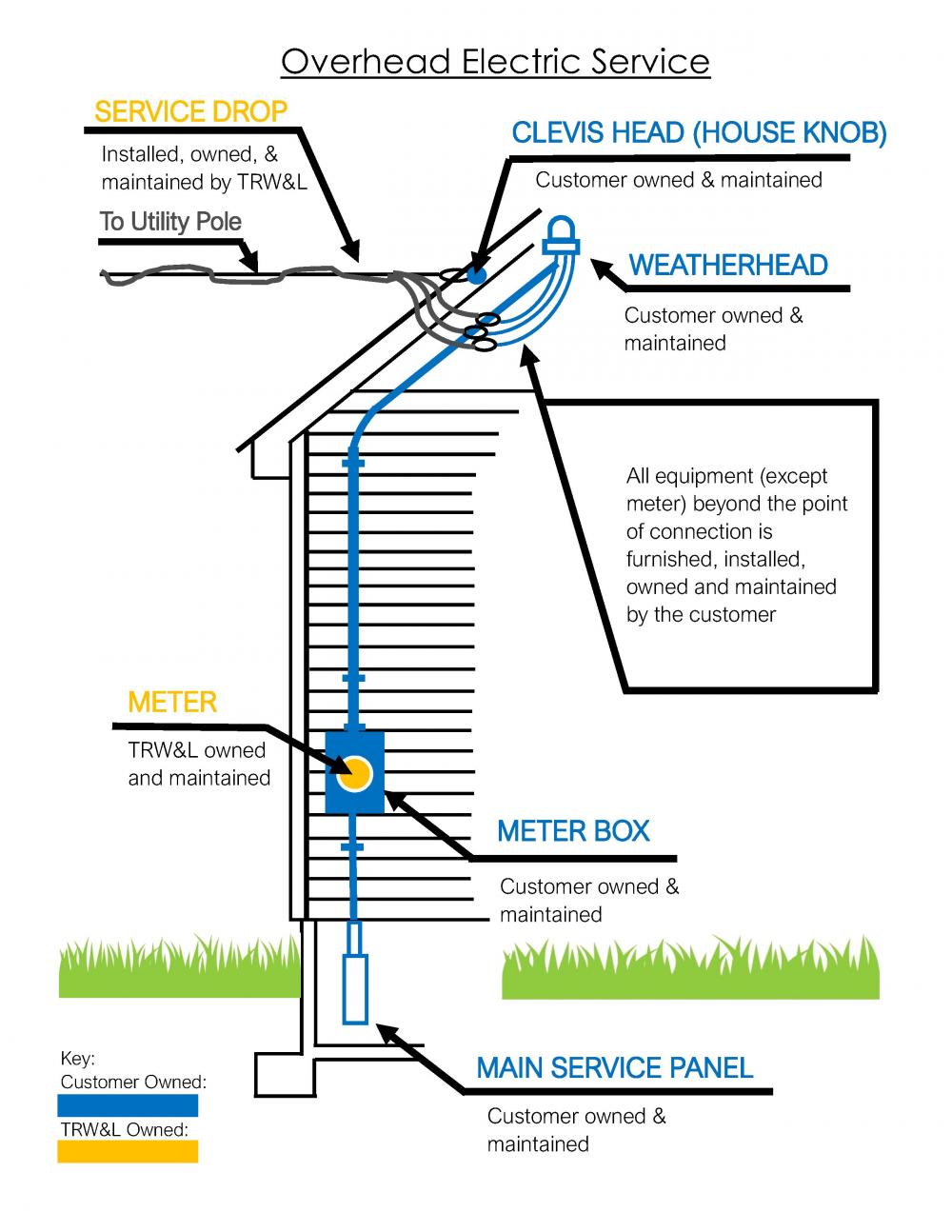 Electrical Service Diagram